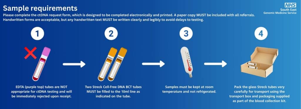 Circulating tumour DNA testing - South East Genomics : South East Genomics